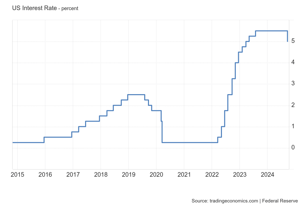 US Banking Crisis 2023 and interest rate hike: How the Fed managed the ...