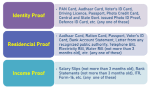 IndusInd Bank Legend Credit Card: Numerous benefits in one card