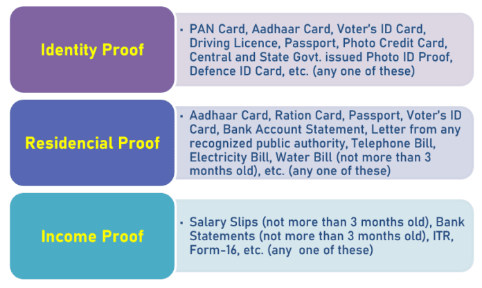 IndusInd Bank Legend Credit Card: Numerous benefits in one card