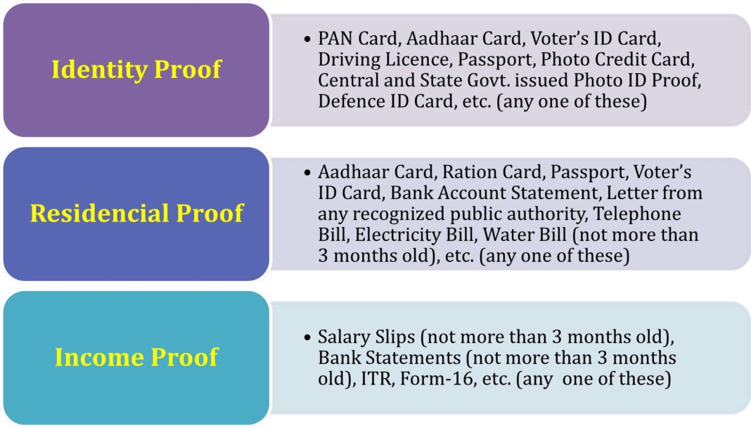 IndusInd Pinnacle Credit Card