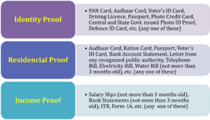 IndusInd Pinnacle Credit Card