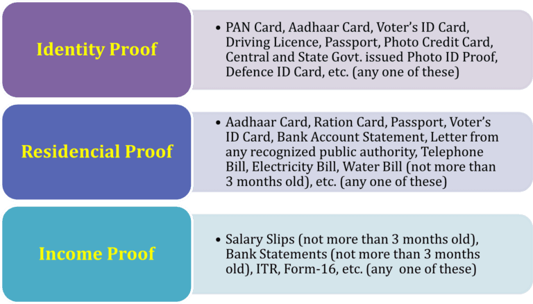 IndusInd Pinnacle Credit Card